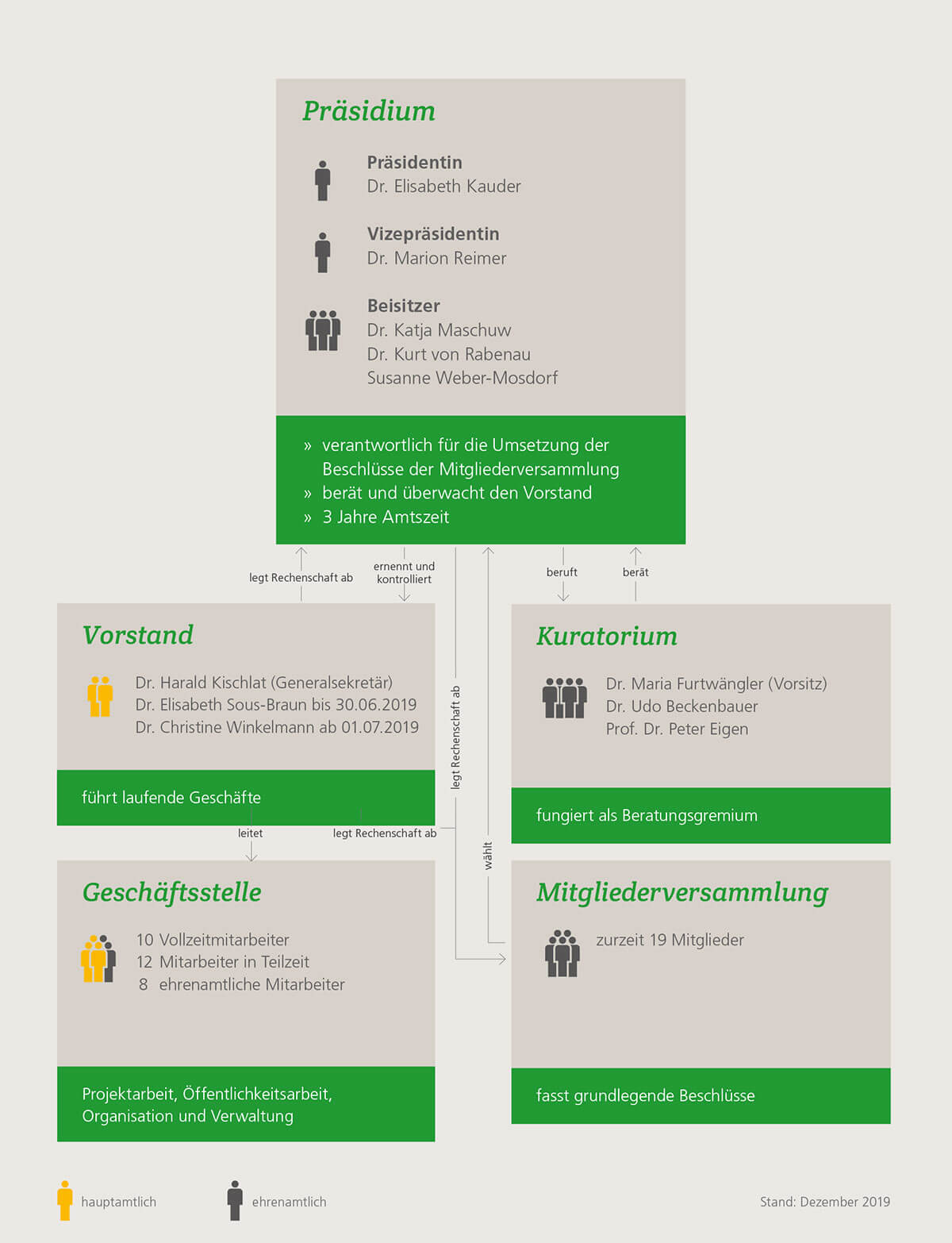 Menschen und Strukturen | German Doctors e.V.